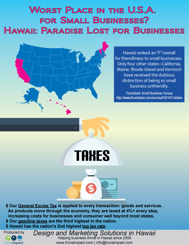 Infographic - Is Hawaii Business Unfriendly? - Kona Impact